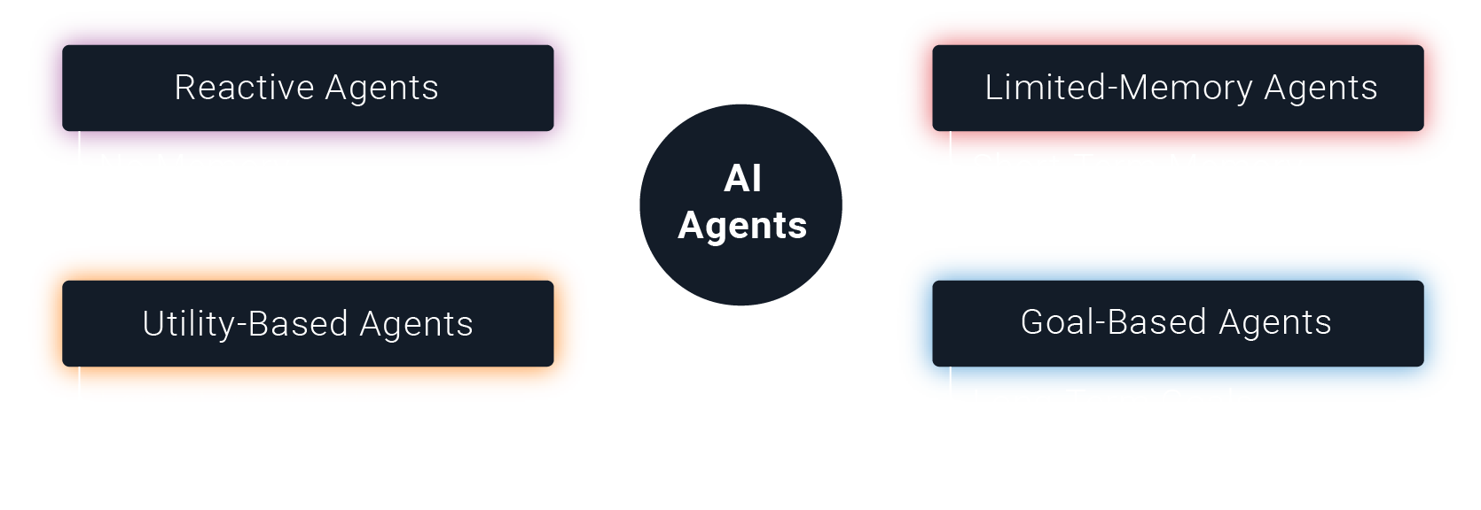 Achieve True Enterprise AI with Adaptive, Scalable Agents - DataFactZ Achieve True Enterprise AI with Adaptive, Scalable Agents - DataFactZ