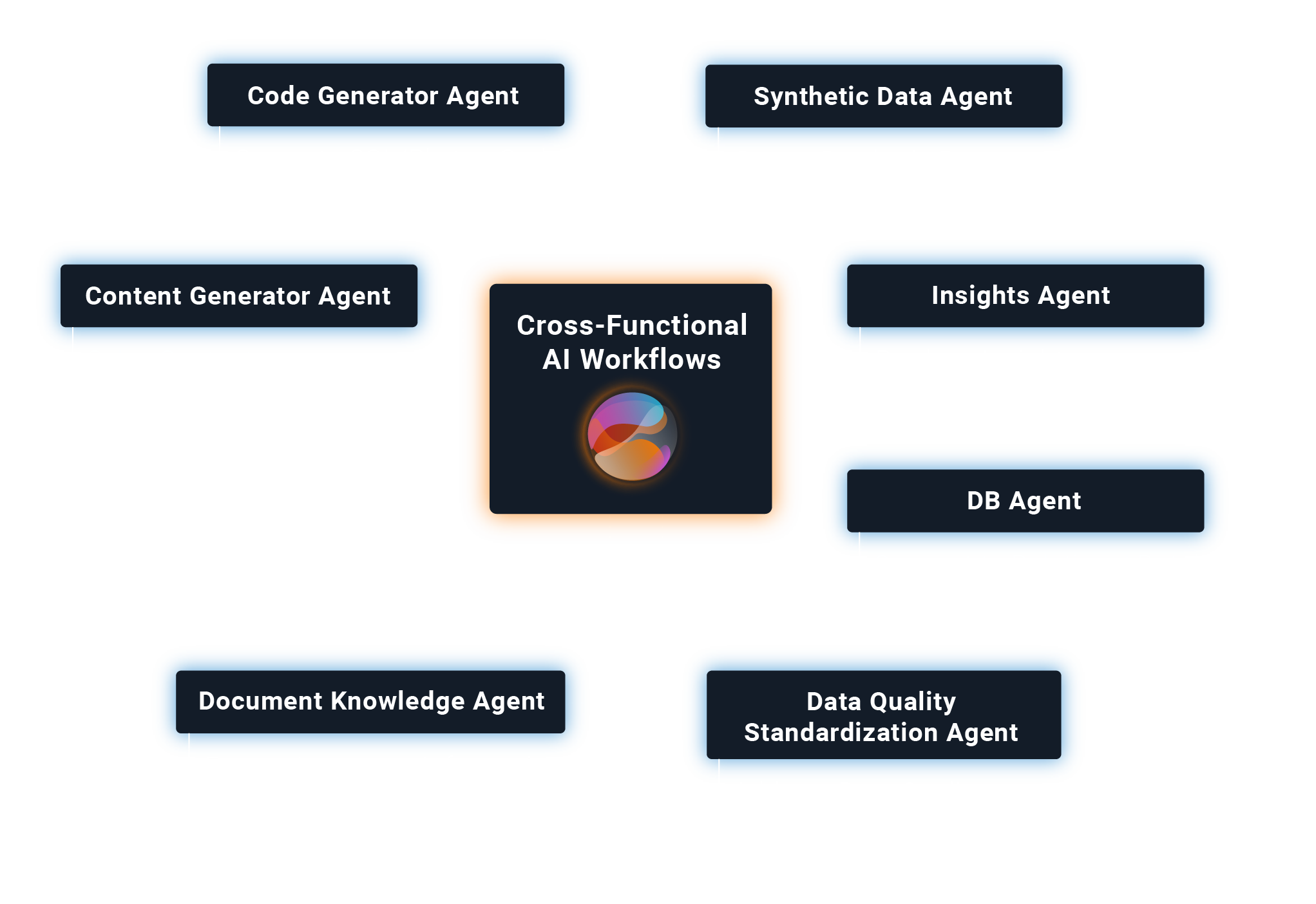 Achieve True Enterprise AI with Adaptive, Scalable Agents - DataFactZ Achieve True Enterprise AI with Adaptive, Scalable Agents - DataFactZ